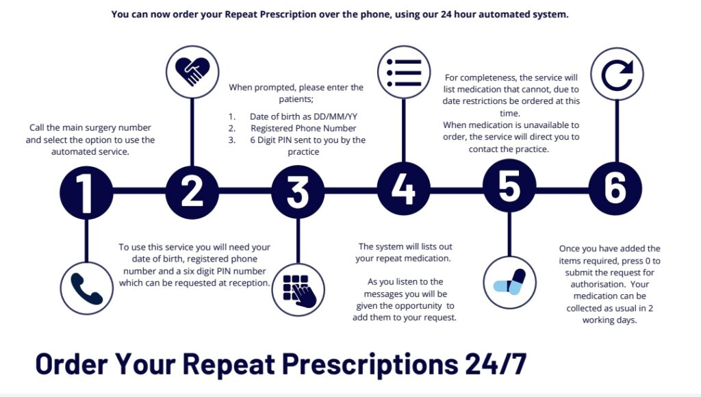 New prescription ordering line – Homestead Medical Centre